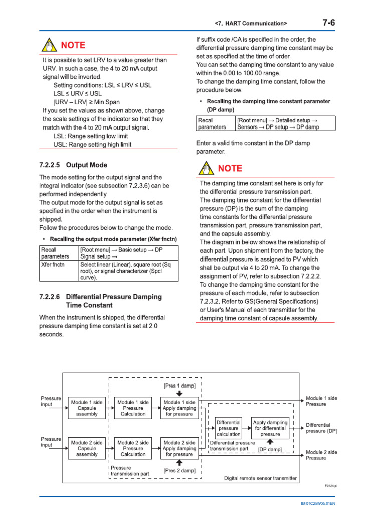 LSL LRV Usl-Usl Urv Usl | PDF