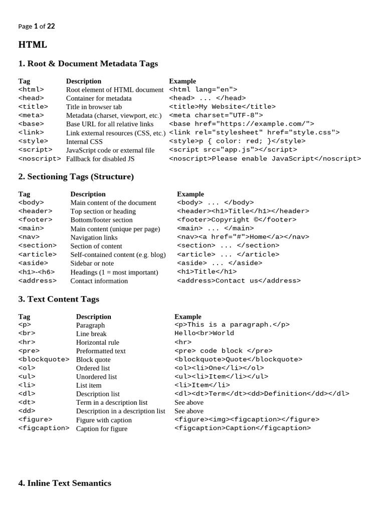 Coding Tags or Style Sheet | PDF | Html Element | Hyperlink