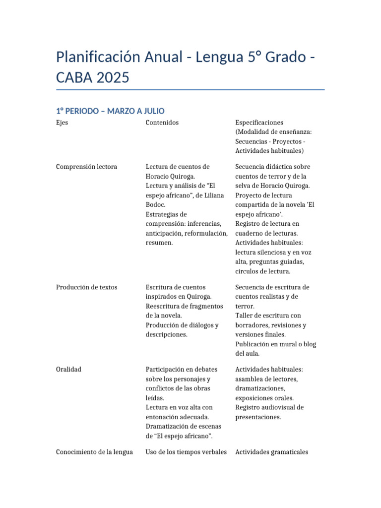Planificación Lengua 5to CABA 2025 | PDF | Narración | Comprensión lectora