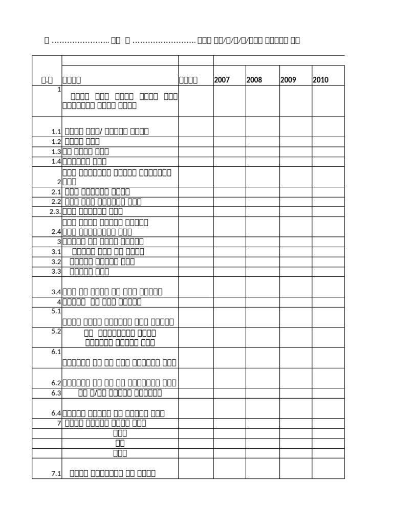 All Data Indicators 1 | PDF