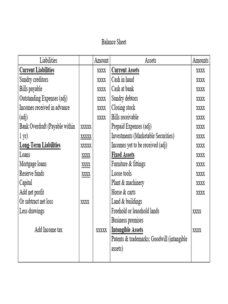 Comprehensive Balance Sheet Overview | PDF