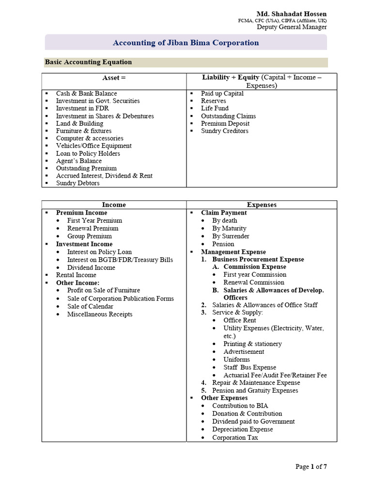 Accounting Principles and Practices Guide | PDF | Debits And Credits ...