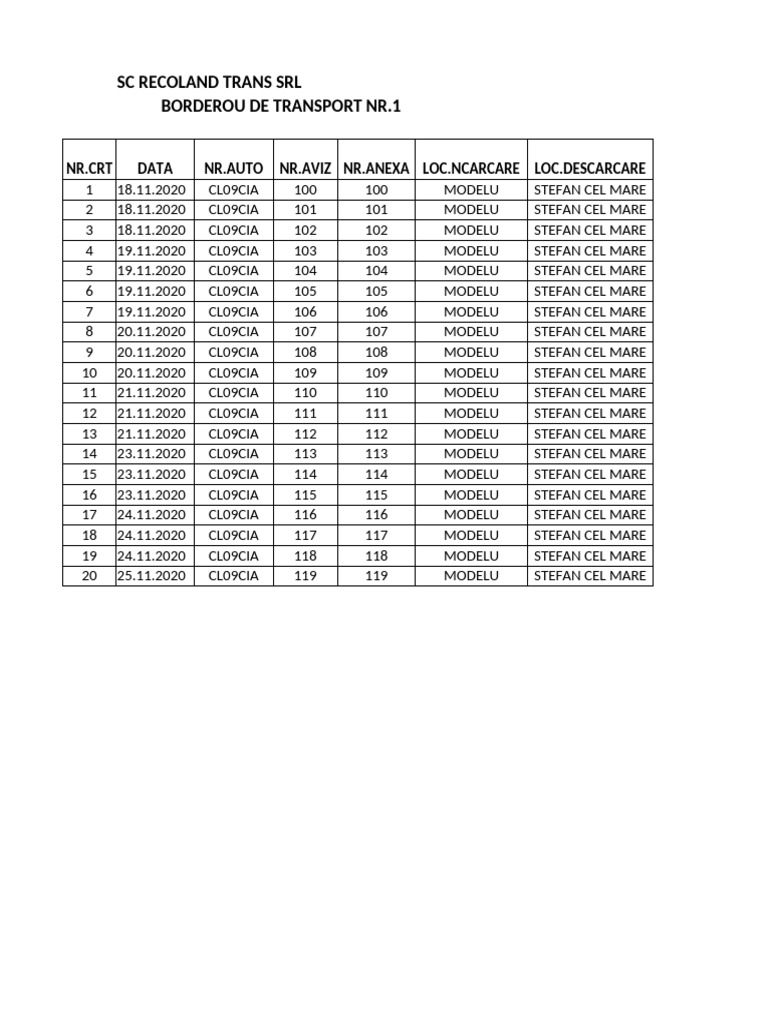 SC Recoland Trans SRL Borderou de Transport Nr.1: NR - CRT Data NR ...