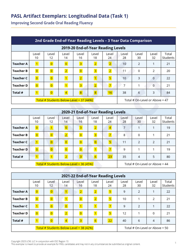 PASL Artifact Exemplars-Longitudinal Data (Task 1) | PDF | Written Communication | Linguistics