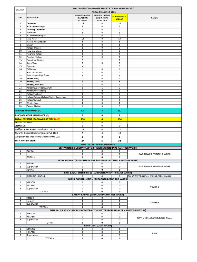 Daily Manpower Report for Navin Minar | PDF | Components | Building ...