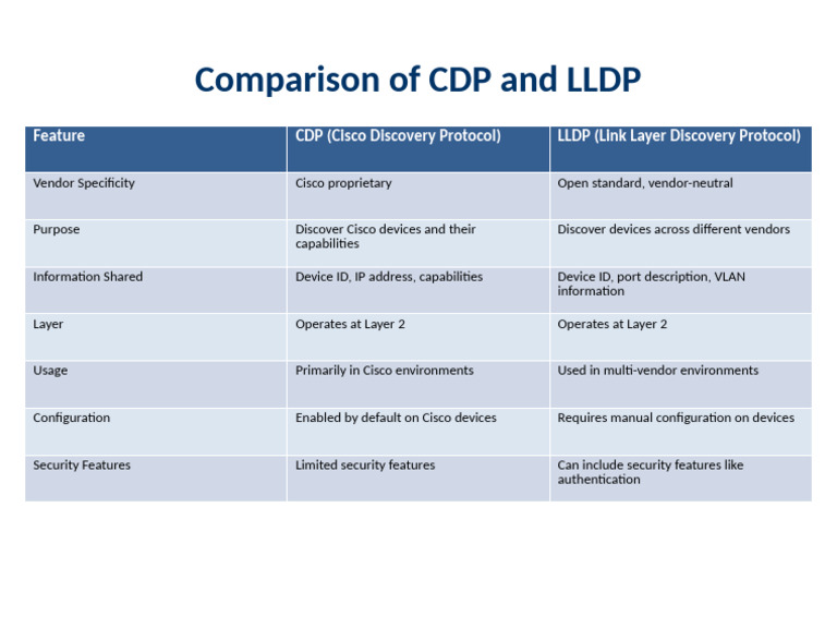 CDP Vs LLDP Custom Design | PDF