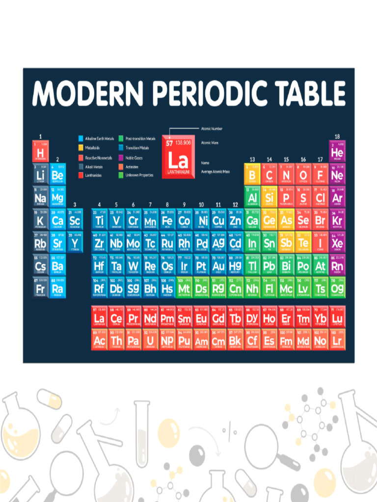 The Modern Periodic Table | PDF