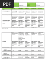 GMRC q3 Week 2 | PDF