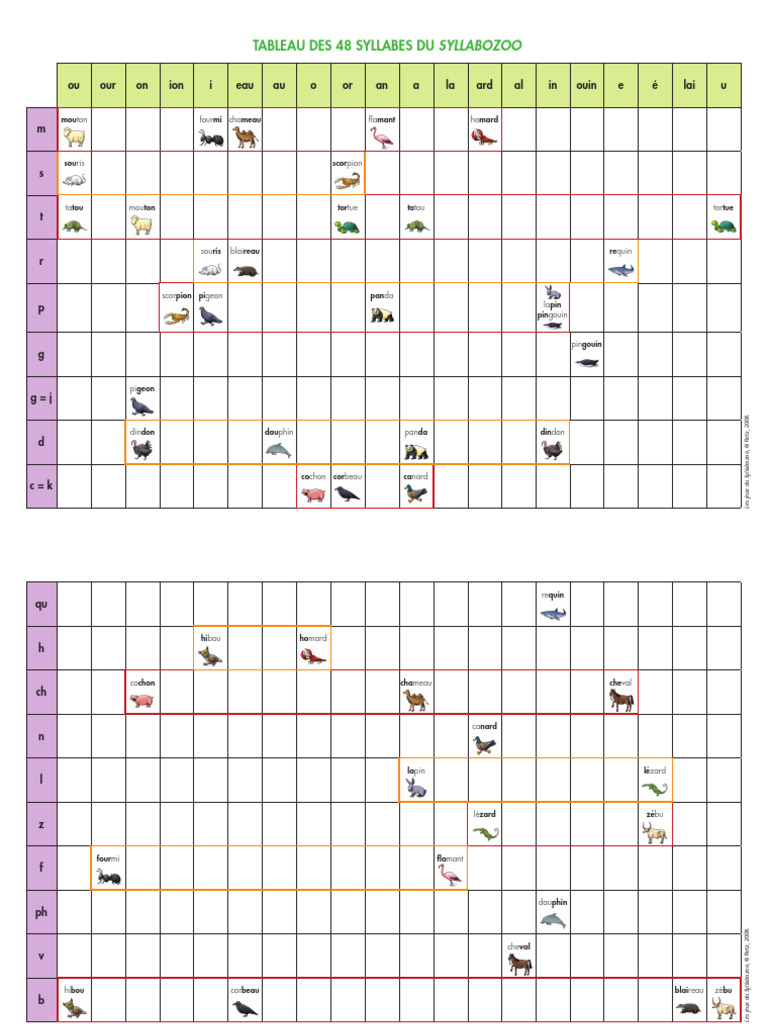 Tableau des syllabes du Syllabozoo | PDF