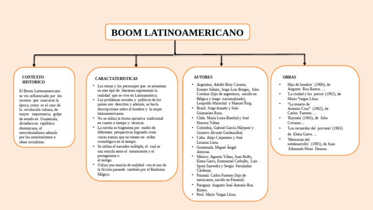 Mapa Conceptual Del Boom Latinoamericano 5 | PDF | Literatura ...