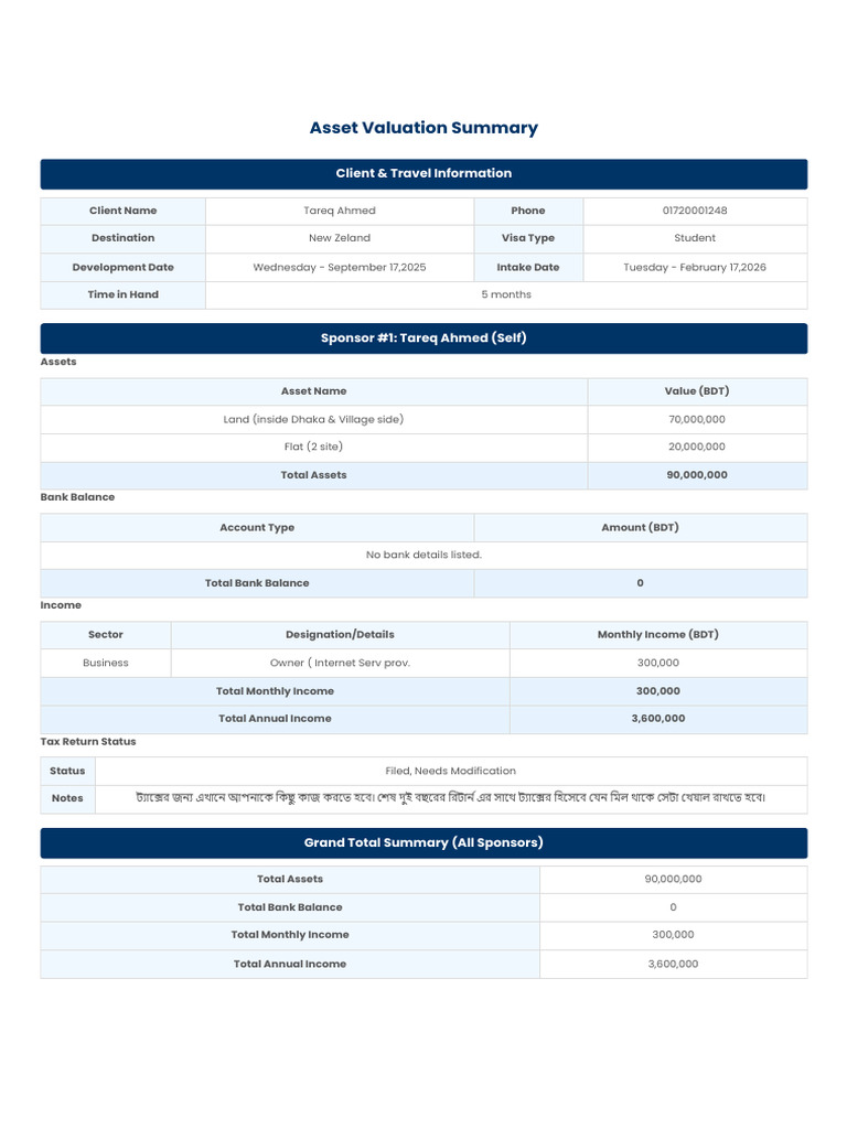 Asset Valuation Report (Tareq Ahmed) | PDF