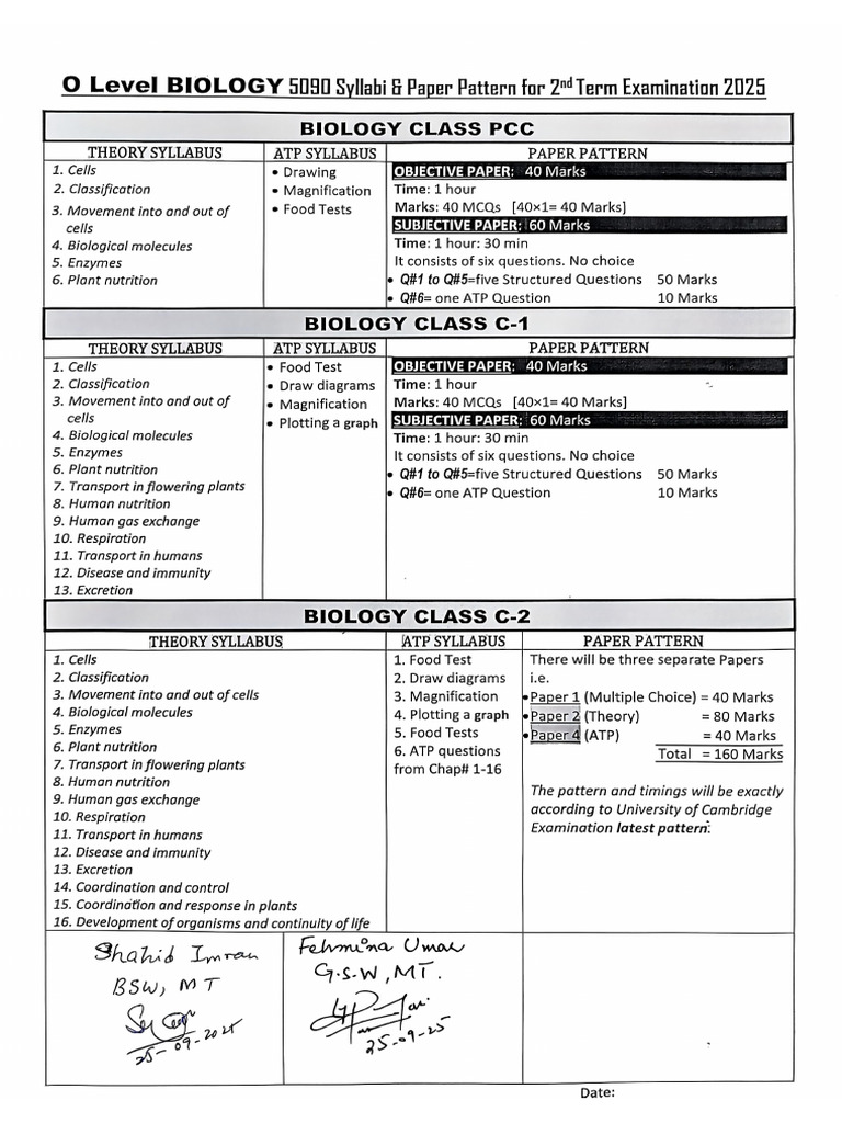 PCC, CI, CII Syllabus&Paper Pattern | PDF