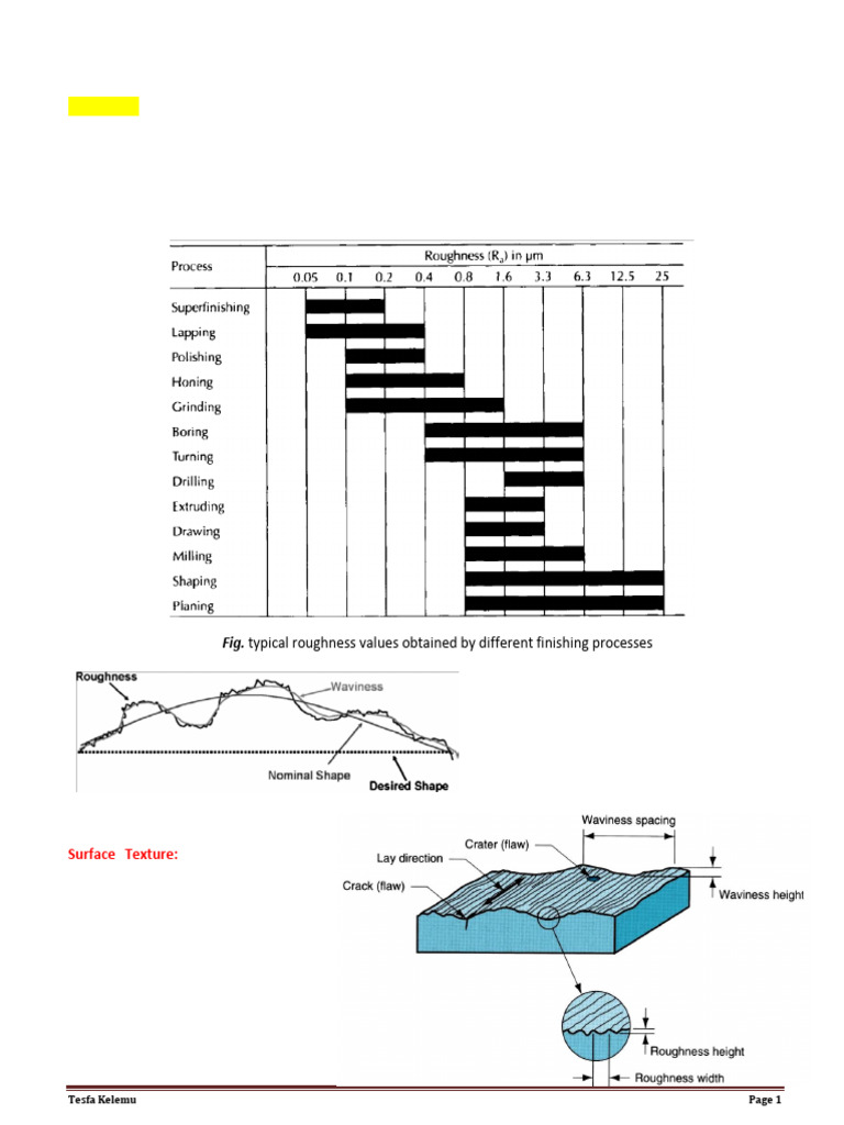 CH. 6. Surface Finish Measurements | PDF | Surface Roughness | Welding