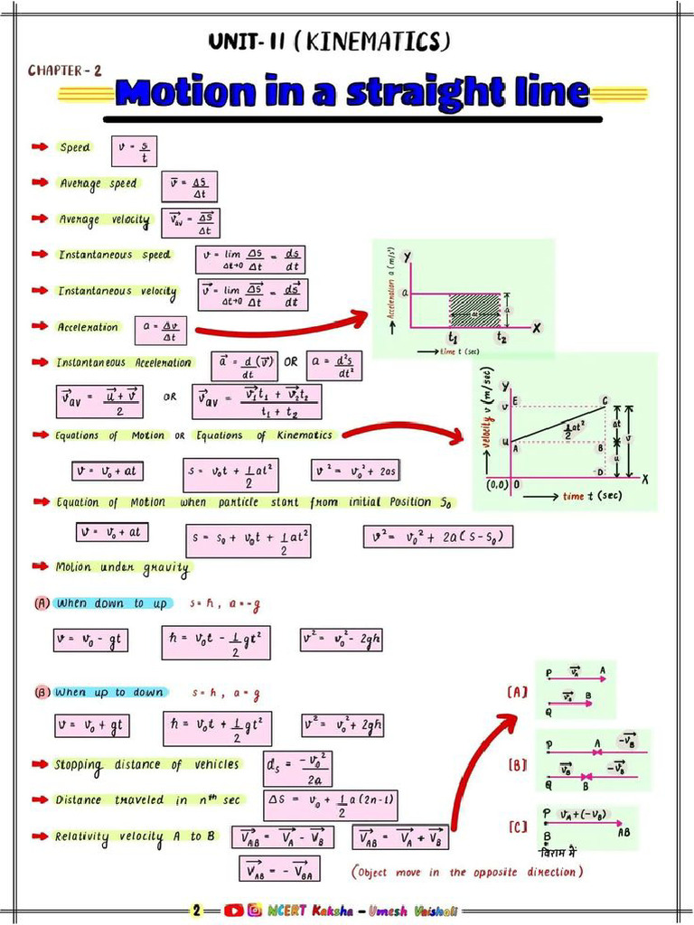 Physics Formula Class 11 | PDF