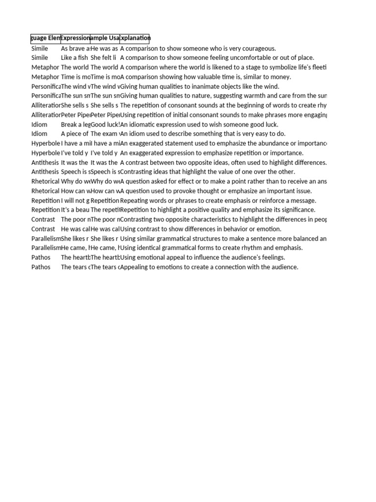 English Essay Language Elements | PDF | Idiom | Metaphor