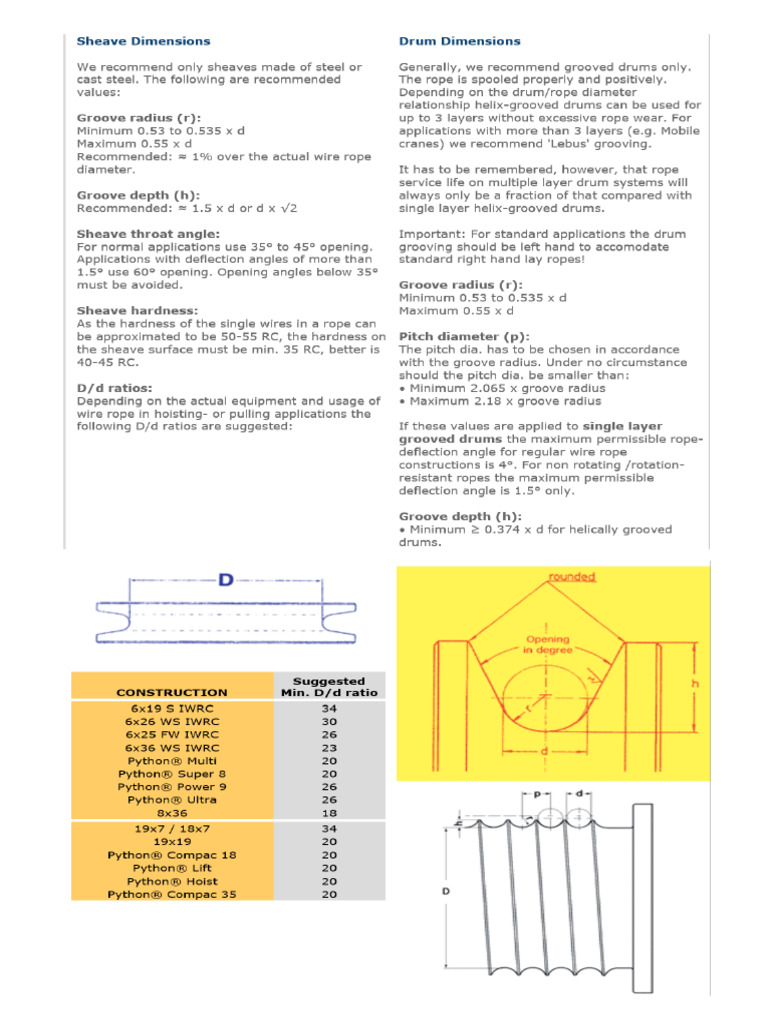 Sheave Dimensions & Drum Dimensions | PDF