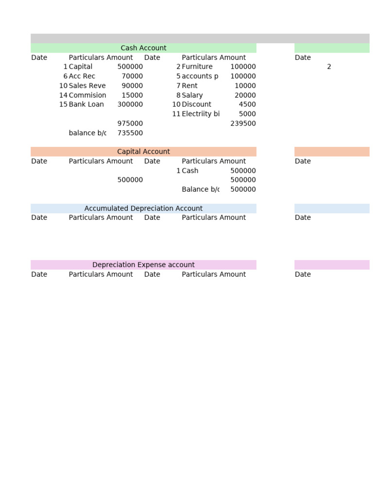 Comprehensive Ledger Account Overview | PDF | Corporations | Accounting