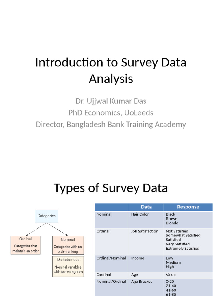 Survey Data Analysis | PDF | Regression Analysis | Categorical Variable