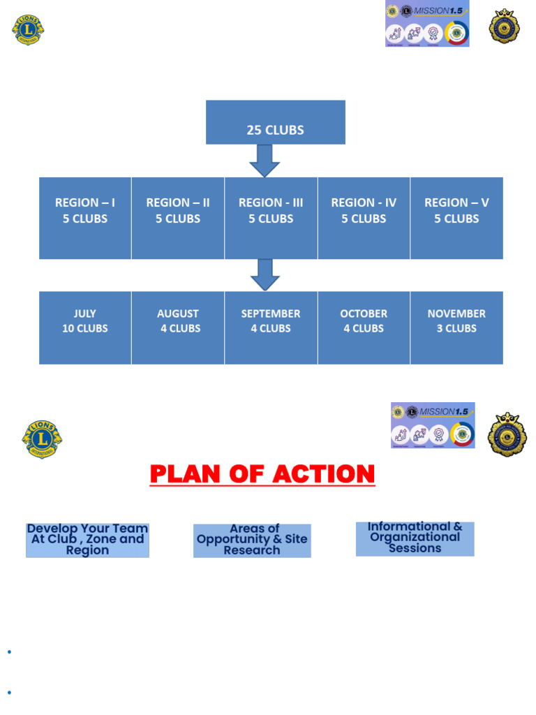 Global Extension Team Harbinder Singh GET 1 | PDF