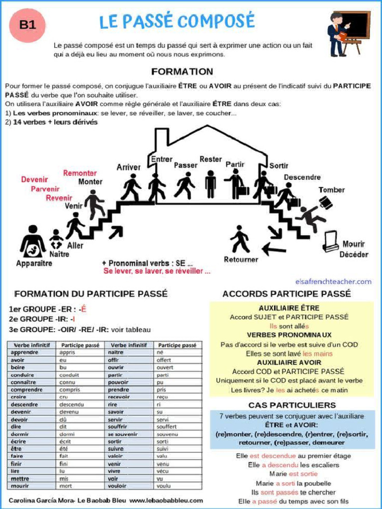 Le Passé Composé - Auxiliaire Être Et Avoir | PDF