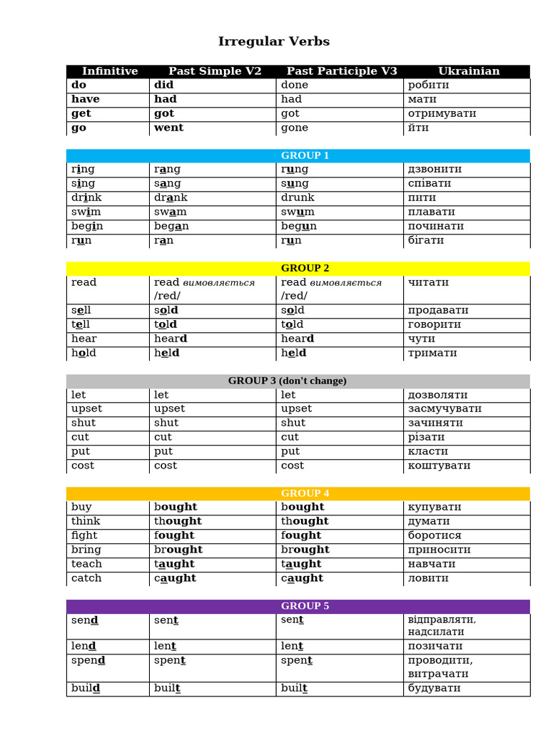 50 Common Irregular Verbs List | PDF | Linguistics