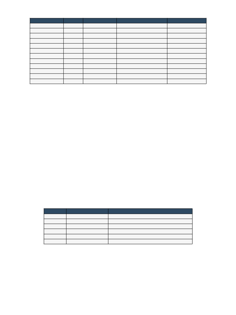 Caterpillar 320D Excavator Sensor Chart | PDF | Throttle | Engines