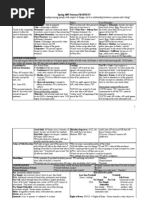 Future Estates Flow Chart | PDF | Civil Law (Common Law) | Rights