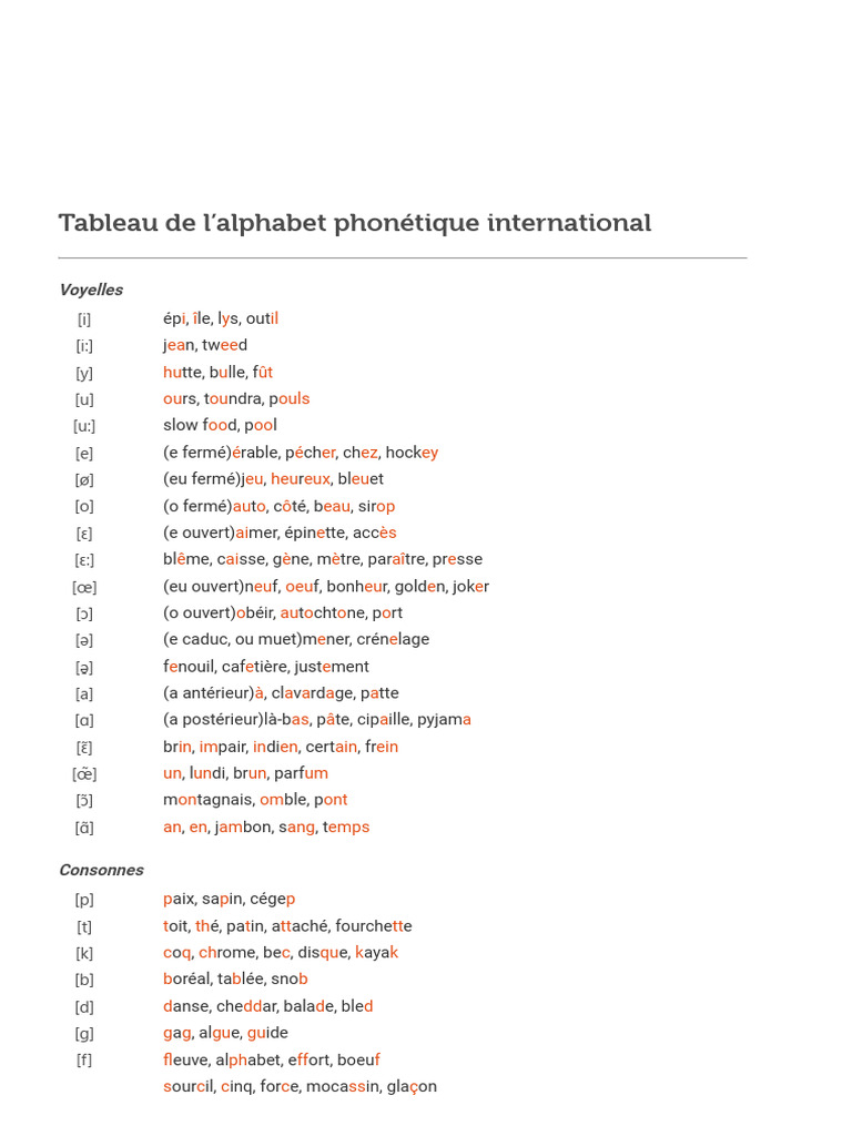 Tableau de l'alphabet phonétique international | PDF | Graphèmes ...