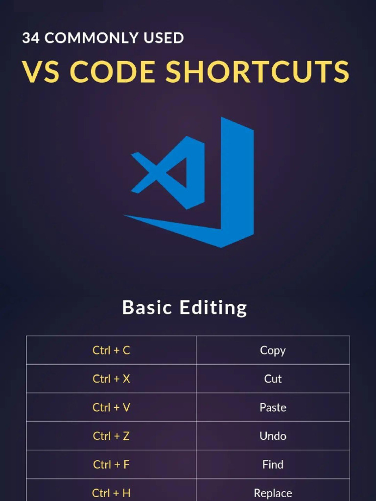 Vs Code Shortcuts | PDF