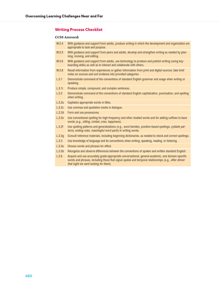 Grade 3 Writing Process Checklist | PDF | Word | English Language