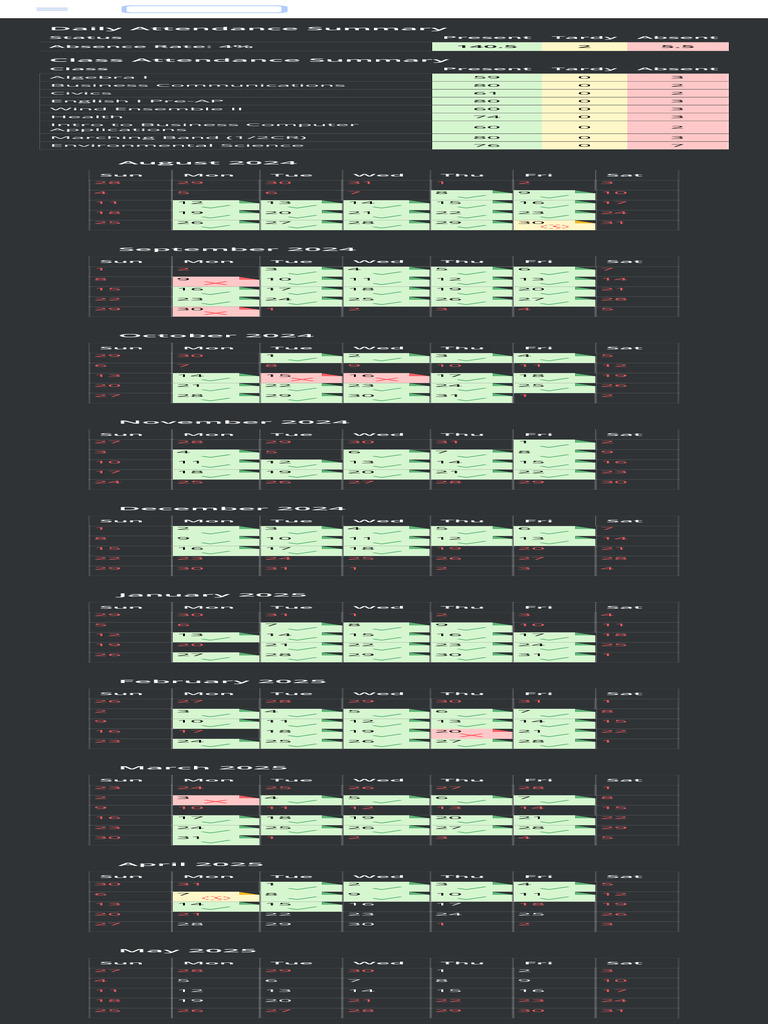 Attendance - OnCourse Connect | PDF