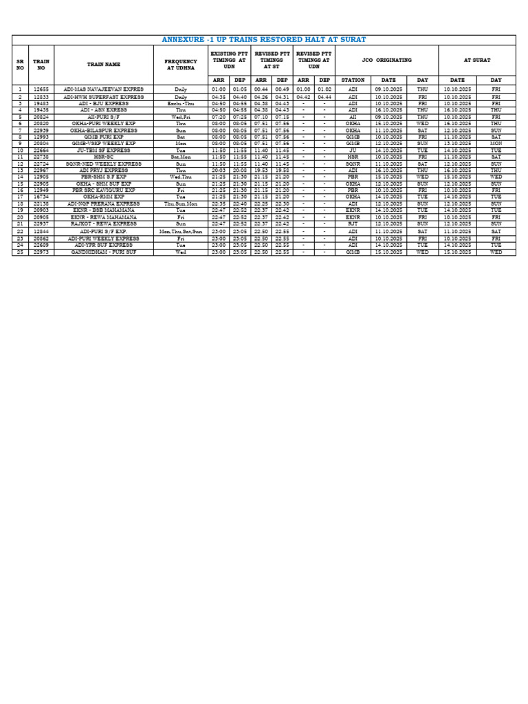 List of Trains With Surat Halt | PDF