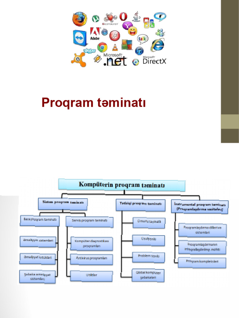 Kompüterin Proqram Təminatı | PDF
