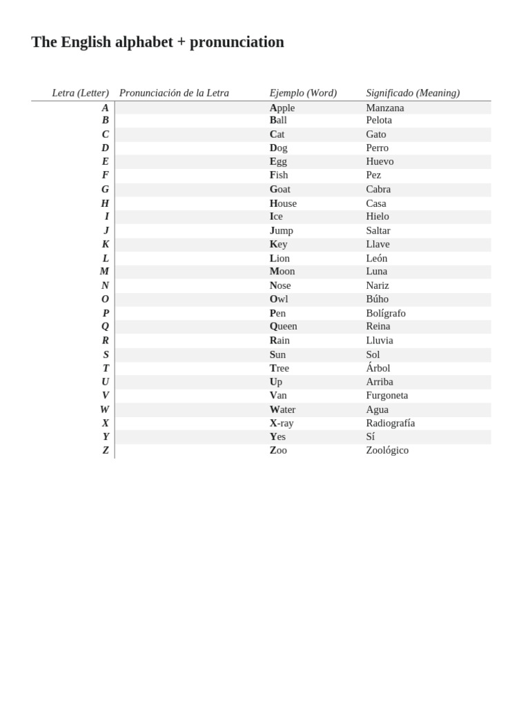 The English Alphabet | PDF