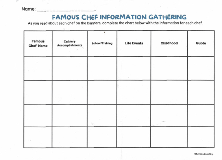 Famous Chef Info Gathering | PDF