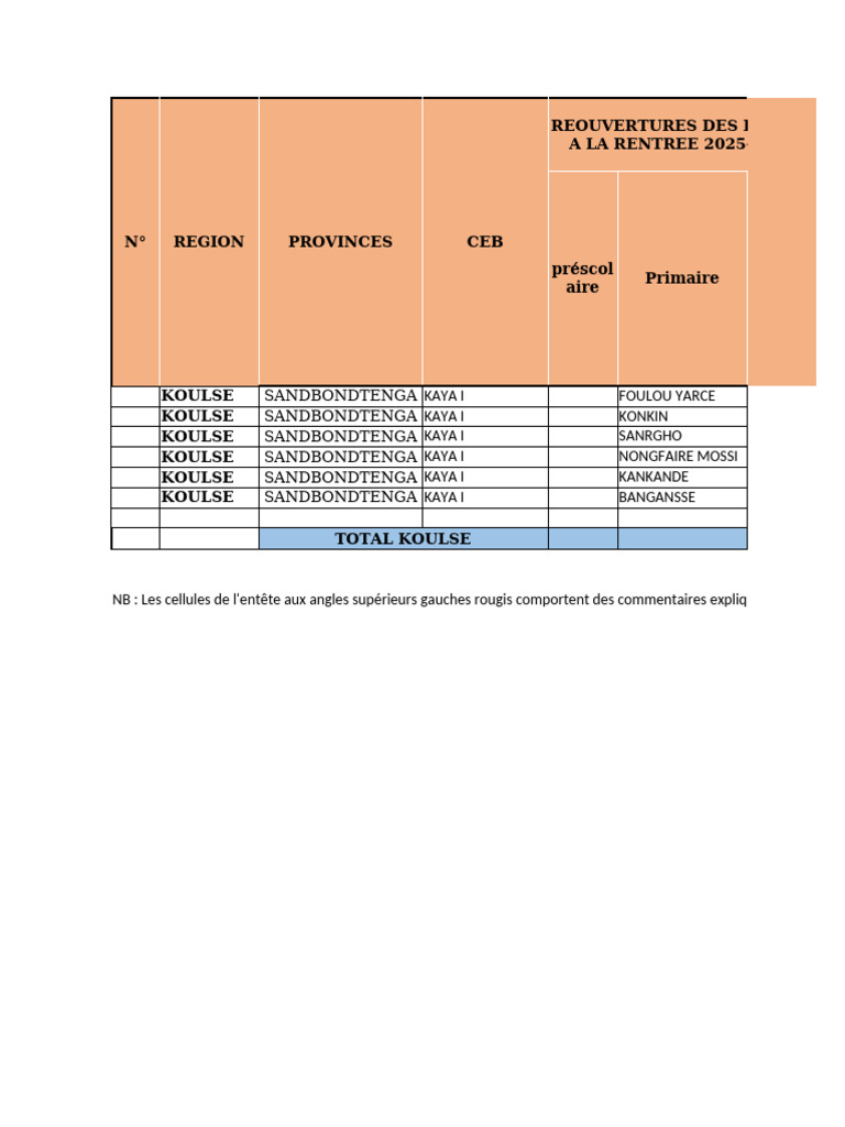 Réouvertures scolaires à Koulse 2025-2026 | PDF