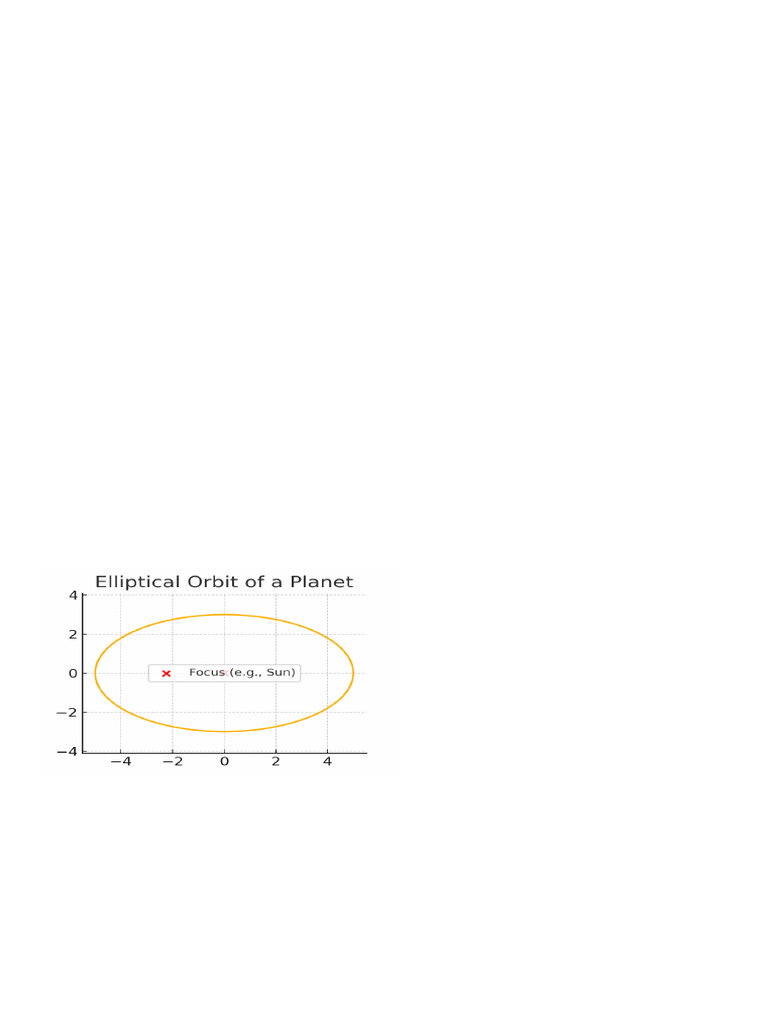 Calculus Applications in Astronomy | PDF