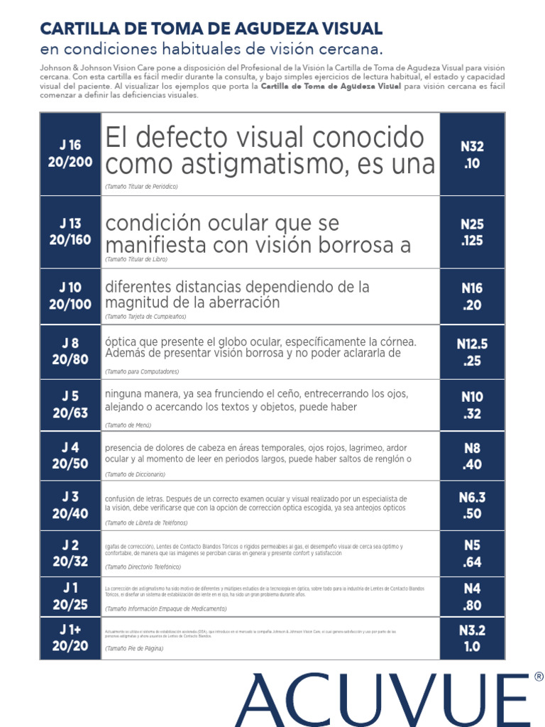 3 Cartilla de Vision Cercana CL | PDF | Lentes | Ultravioleta