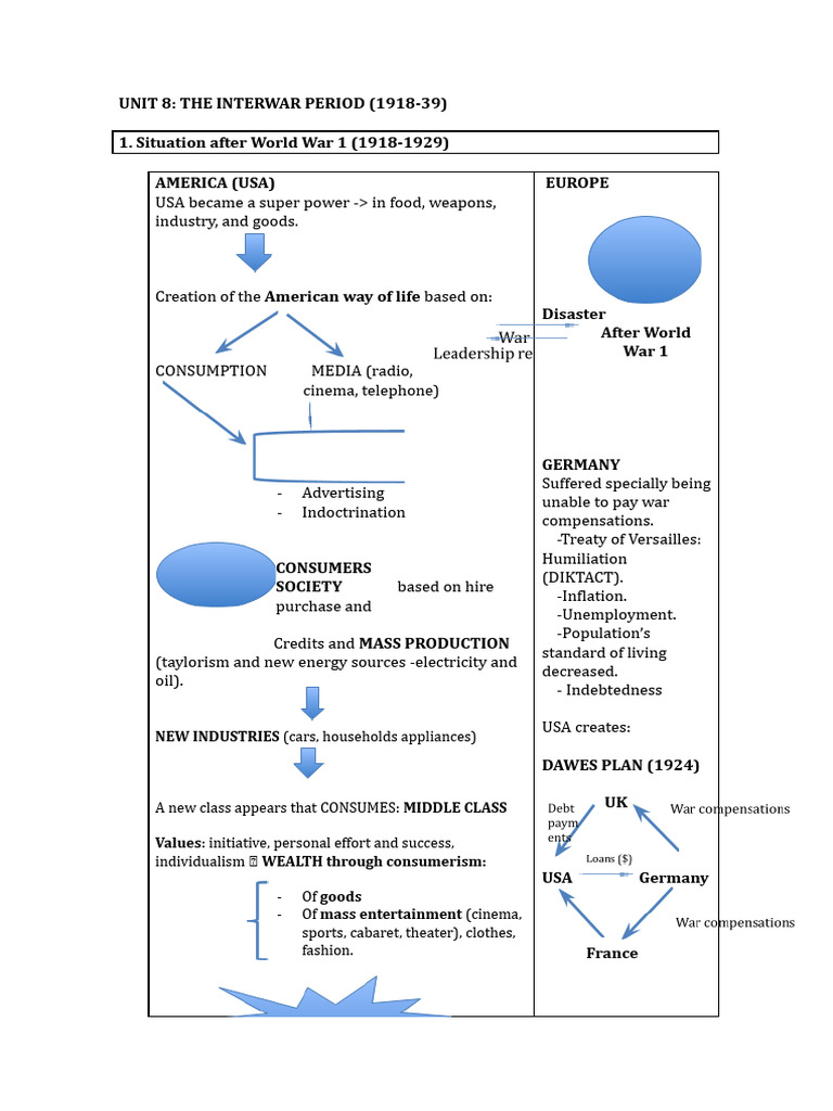 Unit 8 The Interwar Period | PDF | Great Depression | Weimar Republic