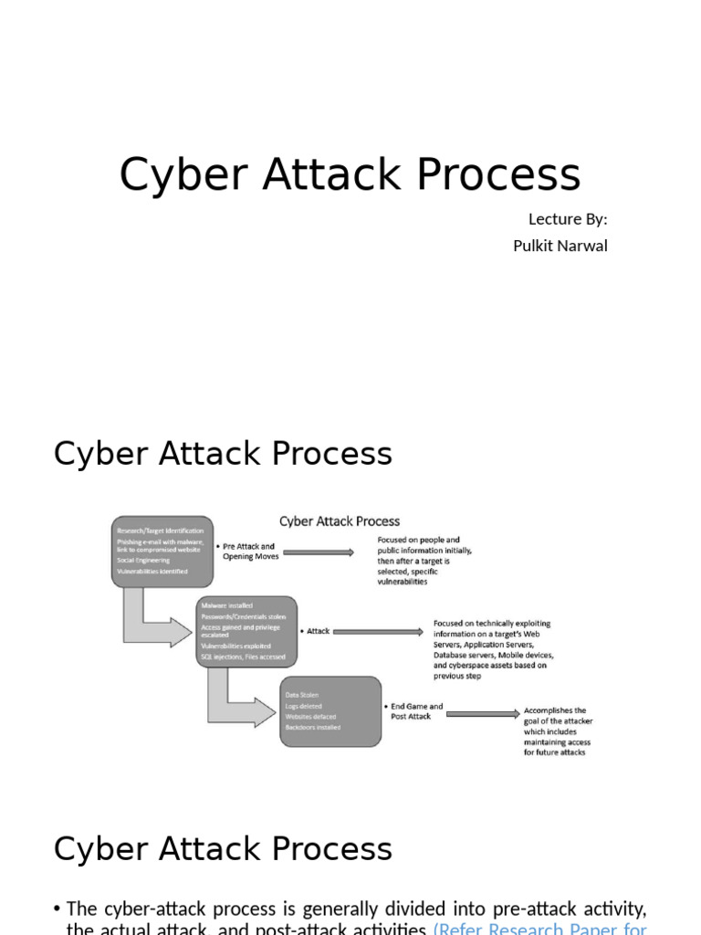 Cyber Attack Process | PDF | Security | Computer Security
