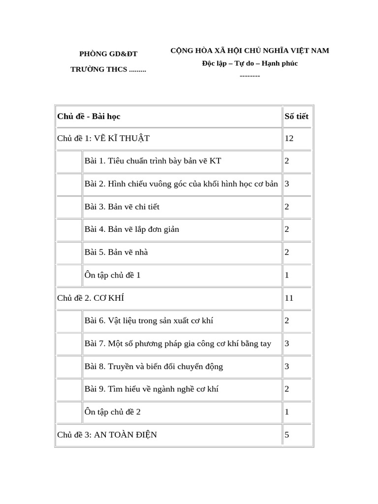 KHDH Cong Nghe 8 CD | PDF