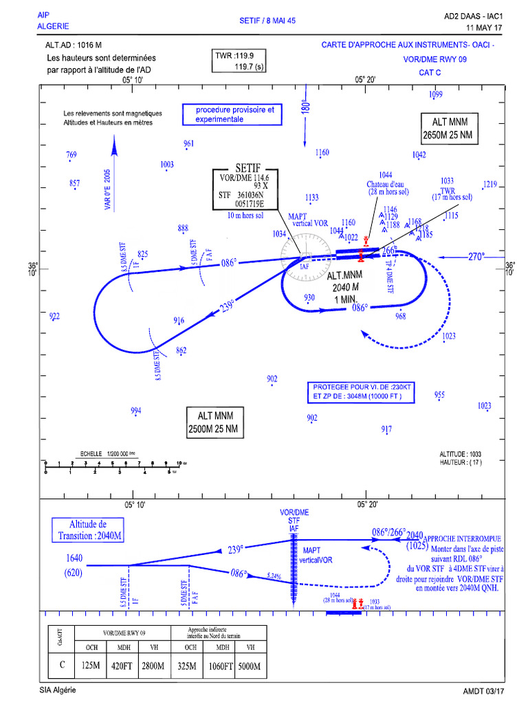 DME_RWY_09_CAT_C | PDF