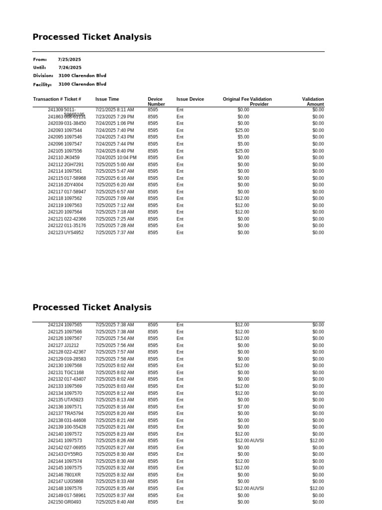 Processed Ticket Analysis Report | PDF | Visa Inc. | Financial Services ...