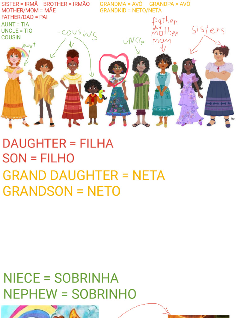 Familia Madrigal | PDF