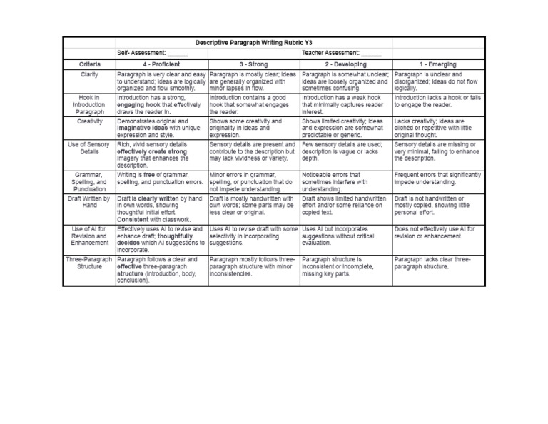 Descriptive Paragraph Writing Rubric Y3 - Sheet1 | PDF | Creativity ...