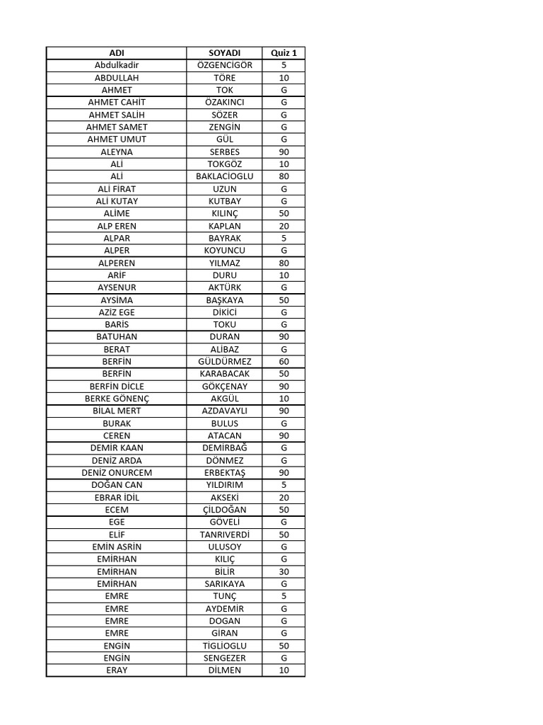 Grades 1 | PDF
