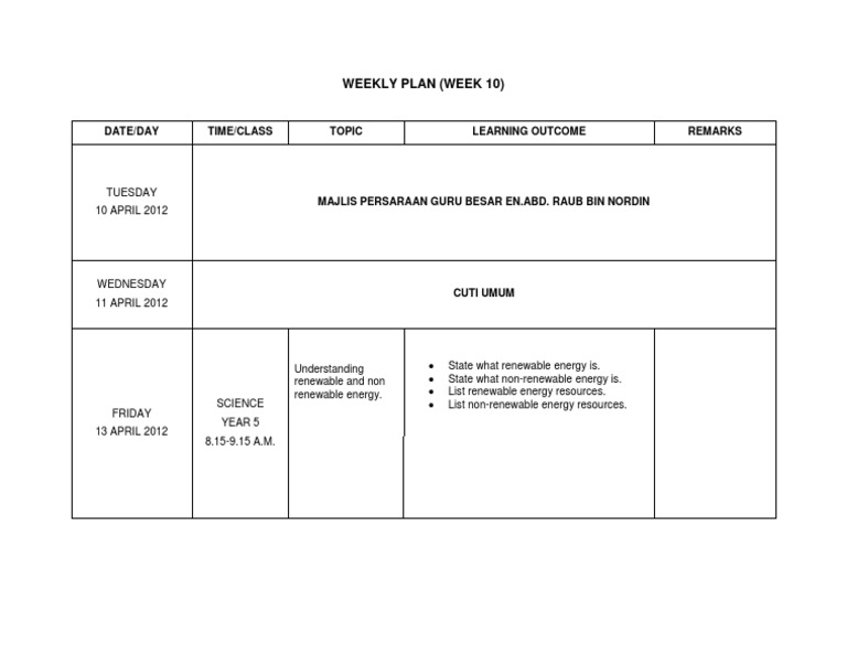 Weekly Plan (Week 10) : Date/Day Time/Class Topic Learning Outcome ...