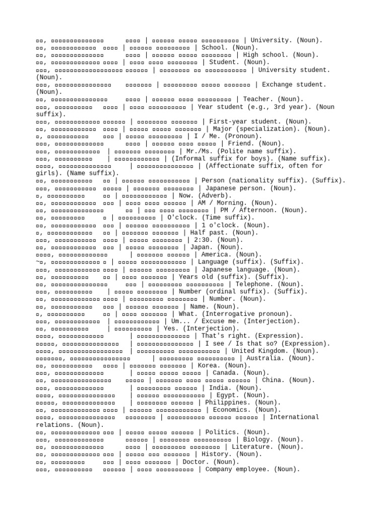 Genki Vocab 2 For Anki v2 | PDF