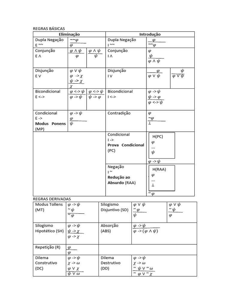 Regras Básicas de Lógica Matemática | PDF