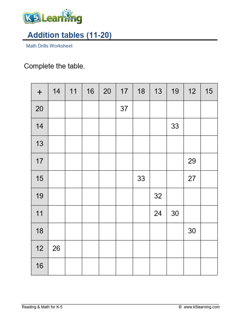 Addition Tables 11 20 C | PDF